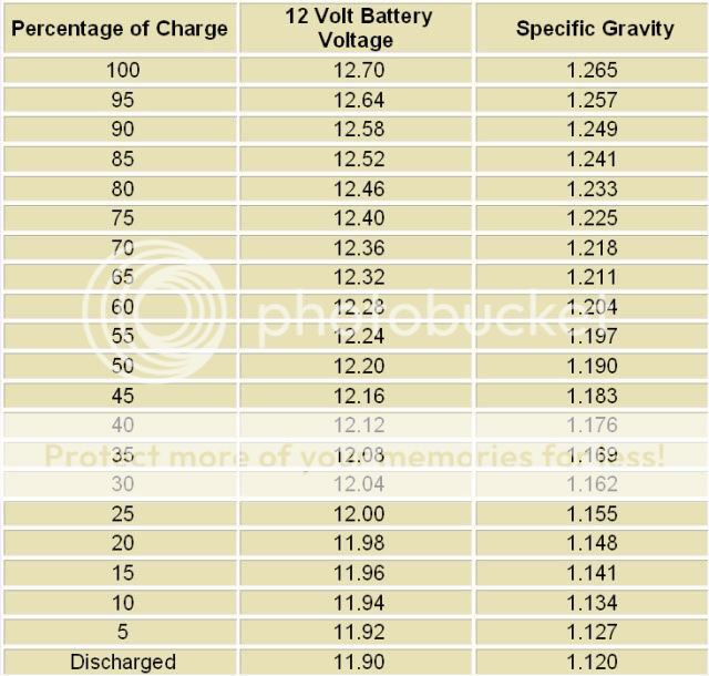 battery voltage | LaverdaForum